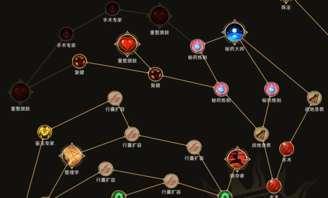 部落与弯刀天赋点错了
