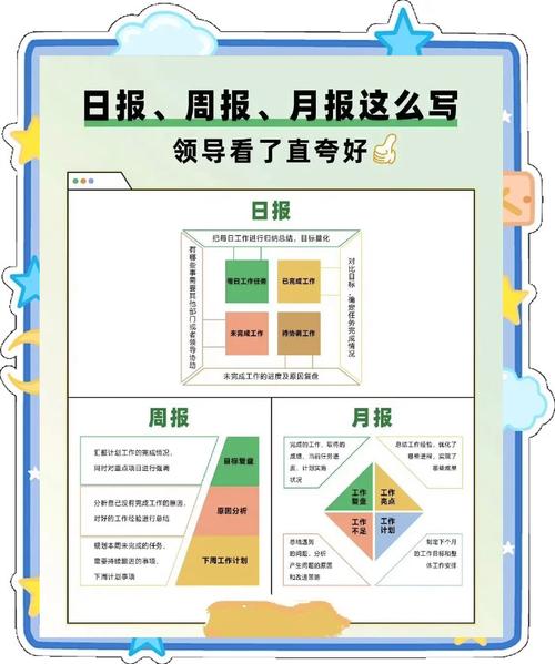 周报是周一到周日吗图标
