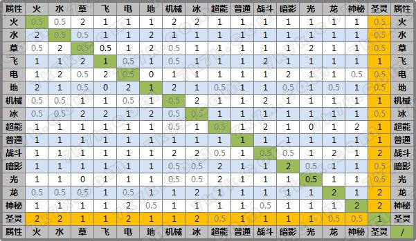赛尔号虫系克制关系图标
