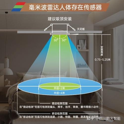 人体传感器图标