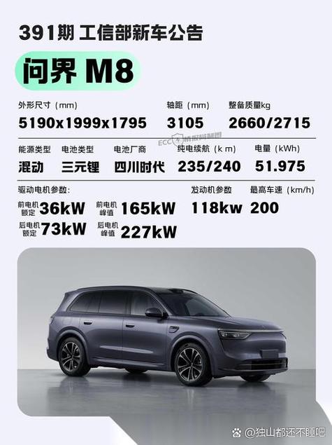 问界m8多少钱一辆 价格表图标