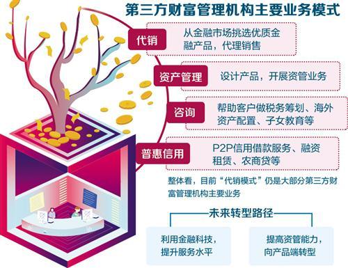 十大三方财富管理公司图标
