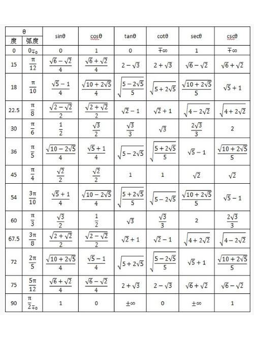表格公式大全