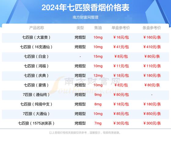 七匹狼硬红和软红的区别图标