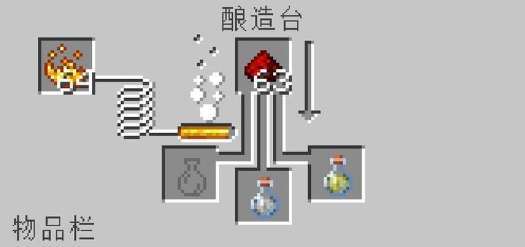 我的世界火药怎么合成图标