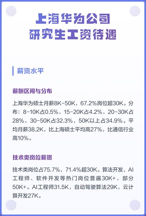华为芯片研发硕士工资待遇截图