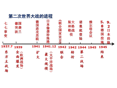 世界大战一战和二战的时间图标