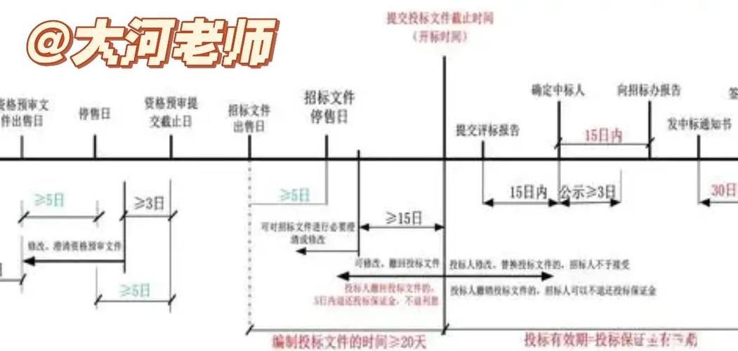 时间节点和时间节点图标