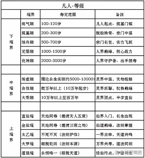 凡人修仙传等级排序图标