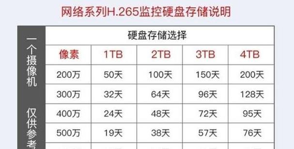 监控录像机怎么看内存多大截图