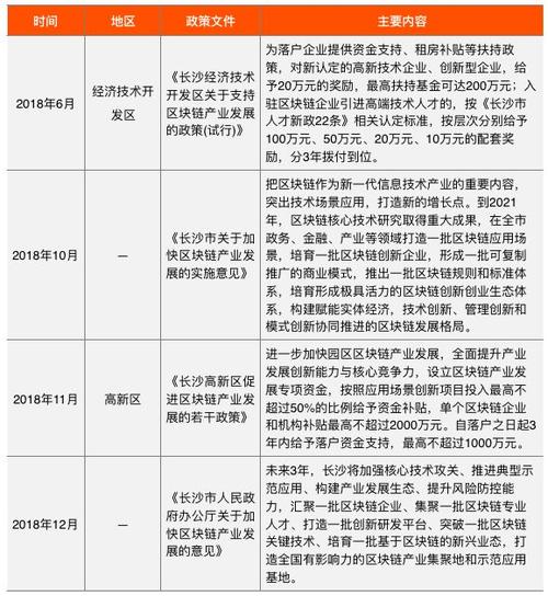 区块链产业园立项报告图标