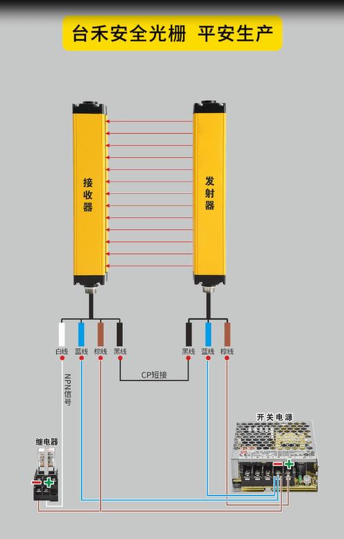 安全光栅的接线方法图标