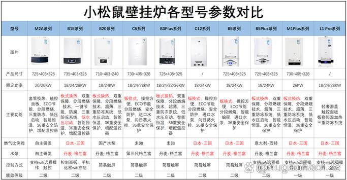 小松鼠壁挂炉型号大全截图