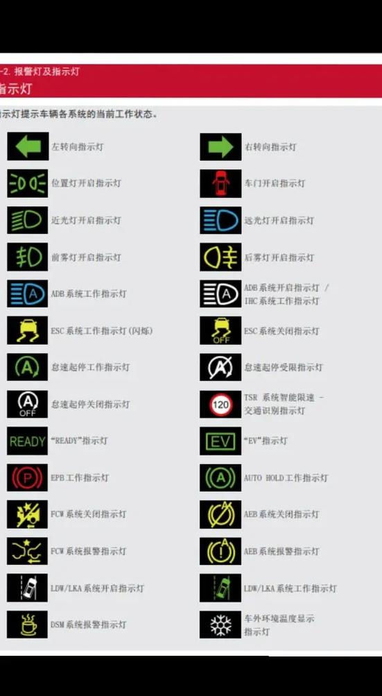 车故障灯图解图标