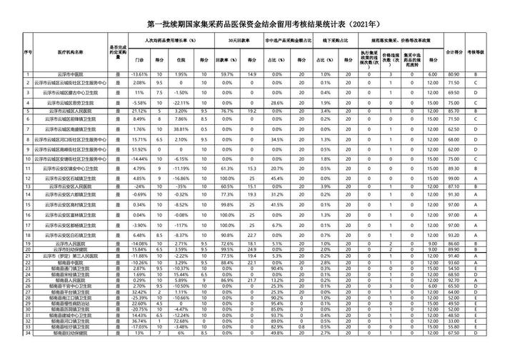 可可数据号kel.antc.cn