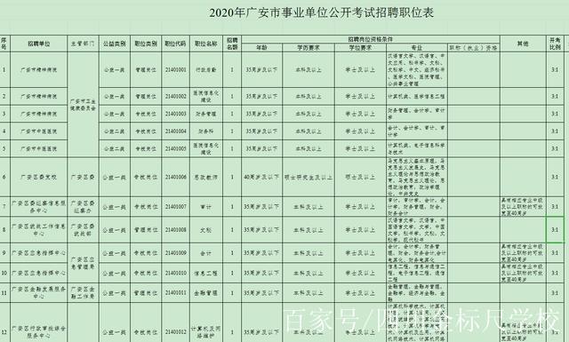广安市事业单位招聘截图