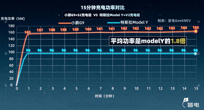 66w充电快还是120w充电快图标