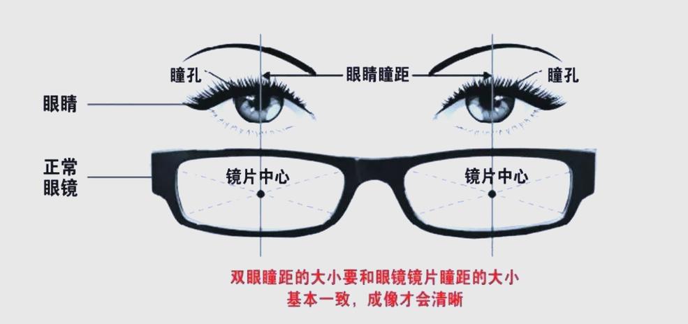 自己能测量瞳距吗图标