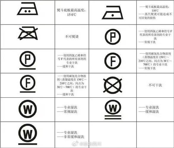 羽绒服面料容易留水印怎么办图标