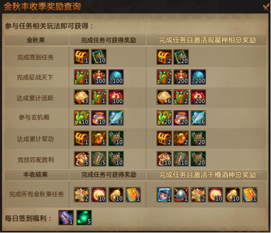 天龙八部首充奖励在哪里