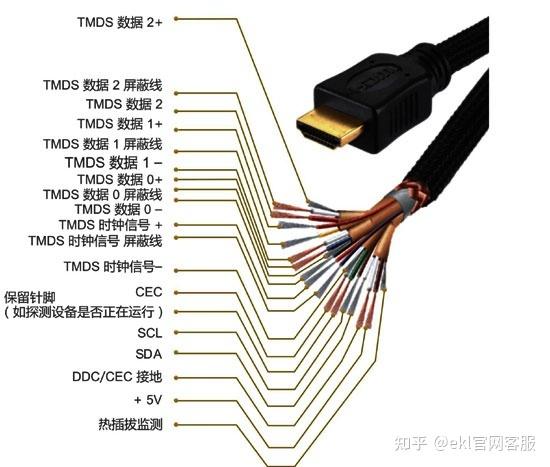 高清线接头接线示意图图标