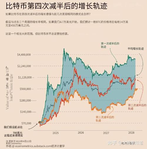 比特币确认时间截图