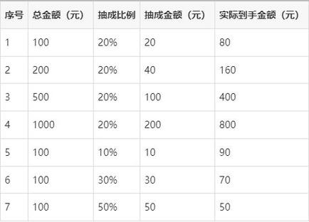 100扣除20%怎么算图标
