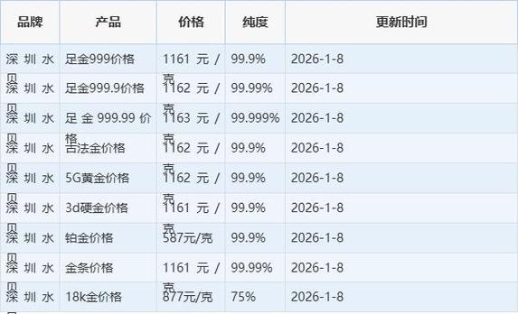 2026年彩金回收多少钱一克图标