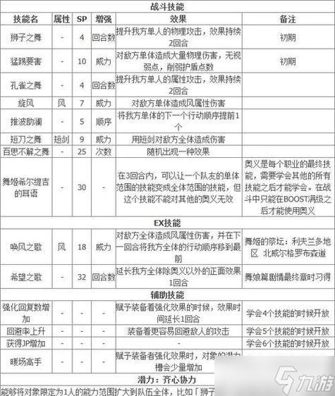 八方旅人 最强武器图标