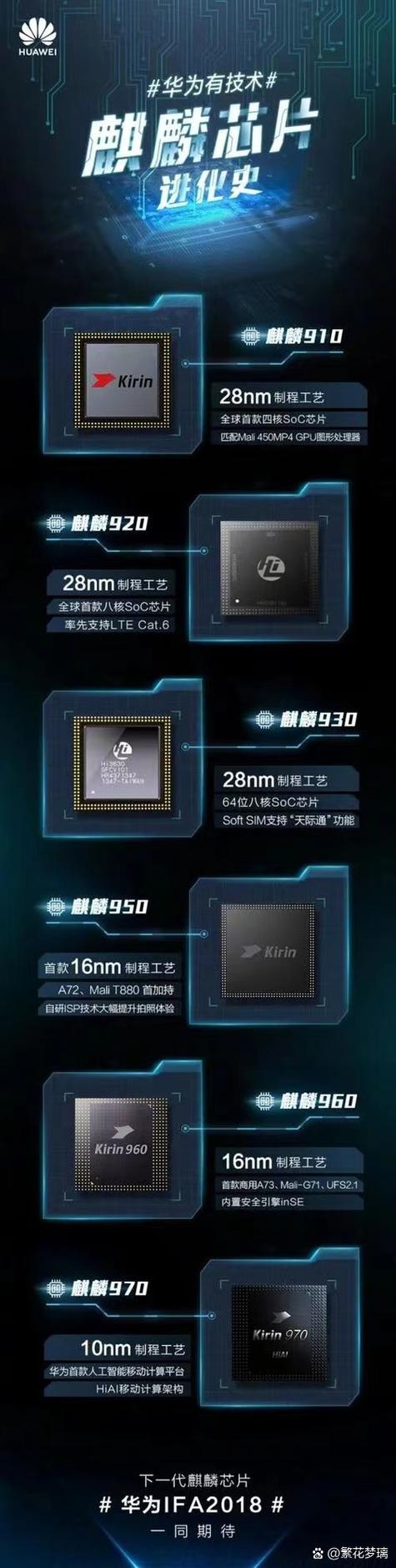 麒麟810跟麒麟710哪个好图标