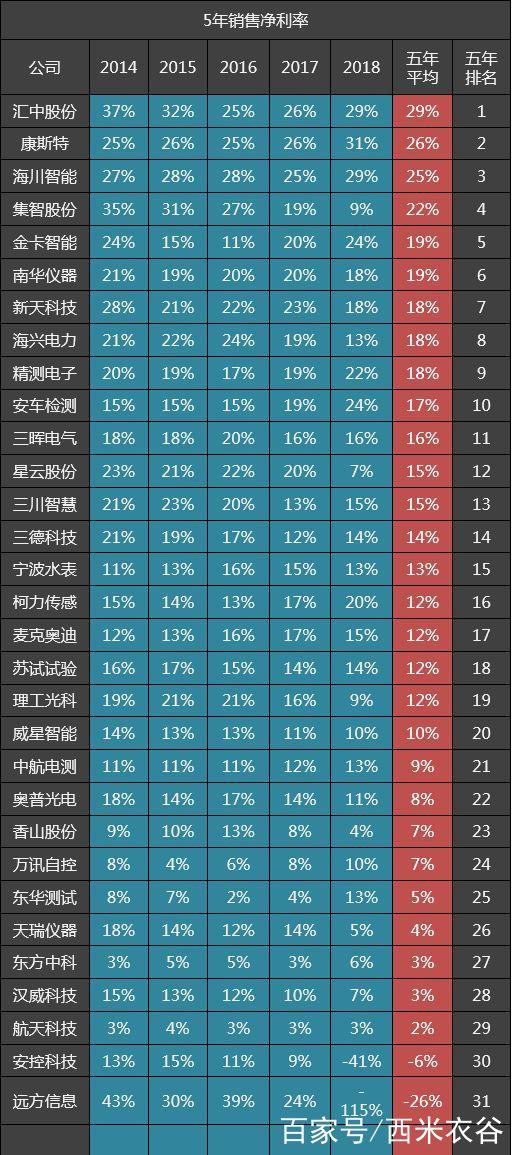 仪器仪表厂家排名图标
