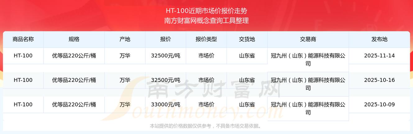 ht币今日价格行情截图
