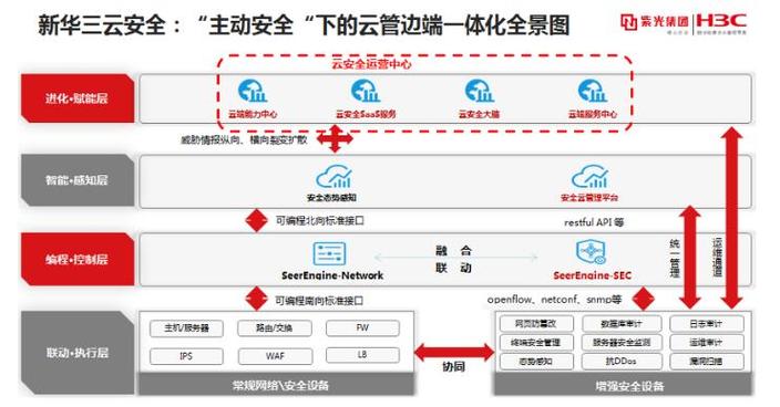 云 管 边 端 概念截图