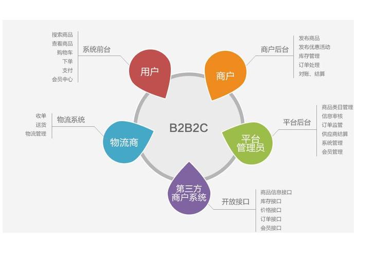 b2b2c是什么意思的截图