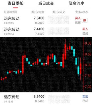 东方财富吧股吧图标
