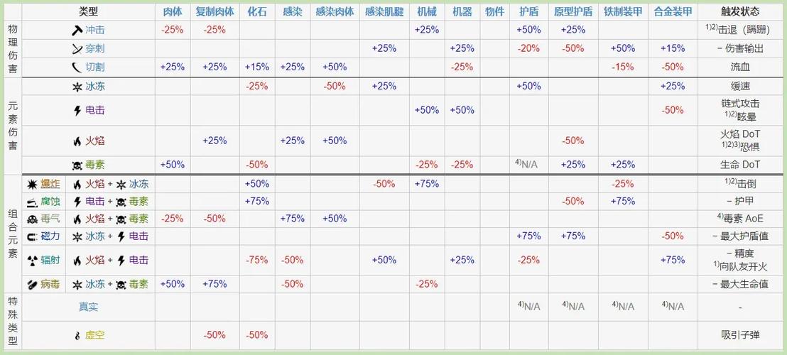 星际战甲终结伤害什么意思