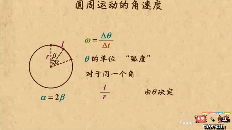 速度和角速度的关系图标