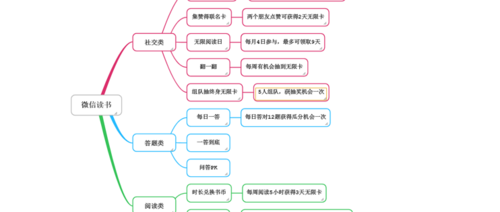 微信读书无限卡规则截图