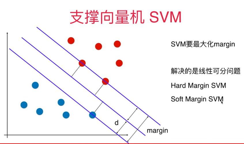 svm的优点和缺点图标