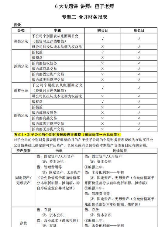 合并报表需要合并哪些表图标
