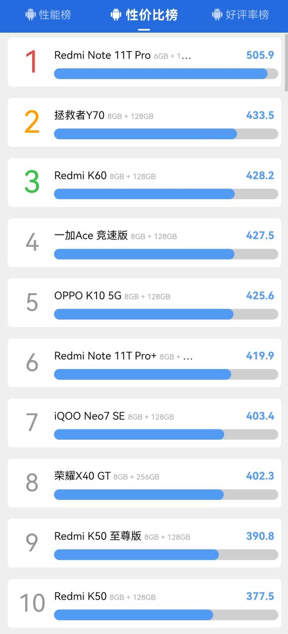 安兔兔手机测评图标