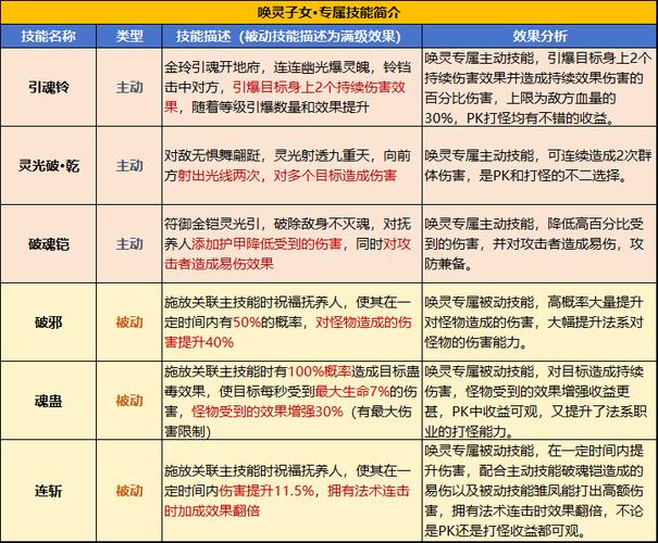qq三国子女属性截图