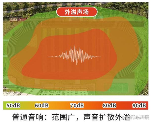 音量多大隔壁能听到截图