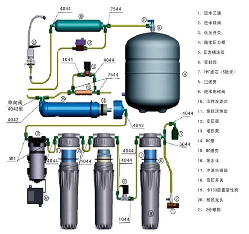 净水器反渗透是什么意思缩略图