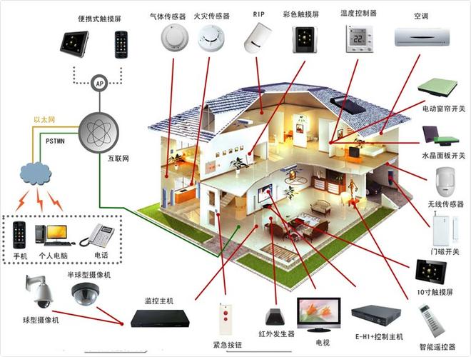 什么是智能家居图标