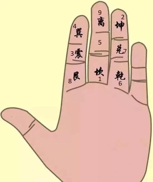 六壬掌算法小六壬掌诀口诀游戏截图