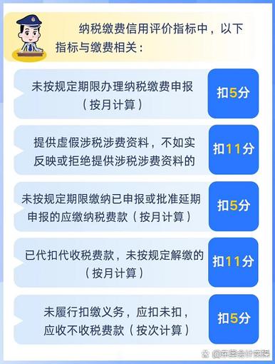 cf怎么涨信用分图标
