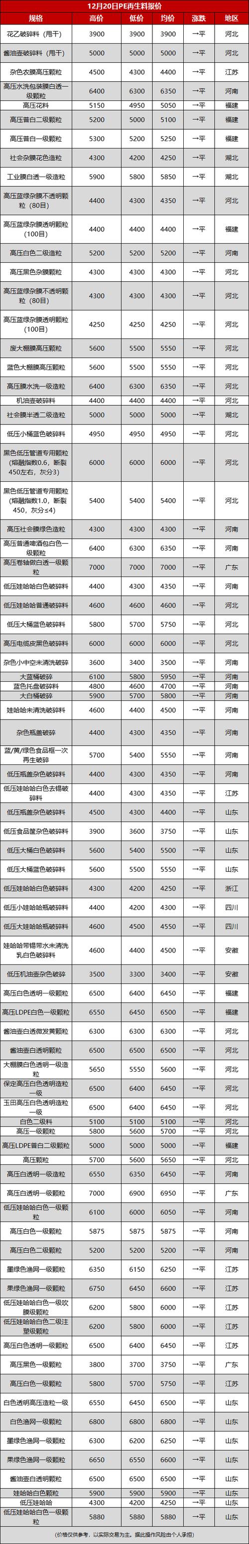 塑料模板价格图标