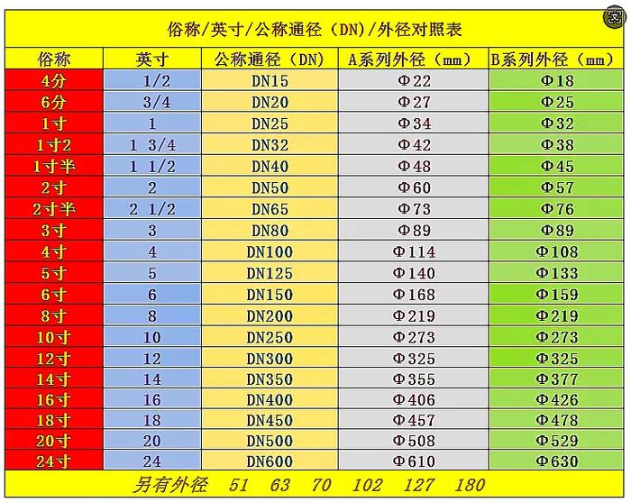 管子型号尺寸对照表图标