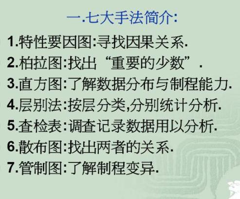 qc工具七大工具图标